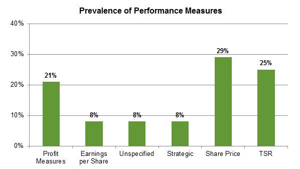 European Biopharma: Making the (Right) Move to Performance-Based Equity ...